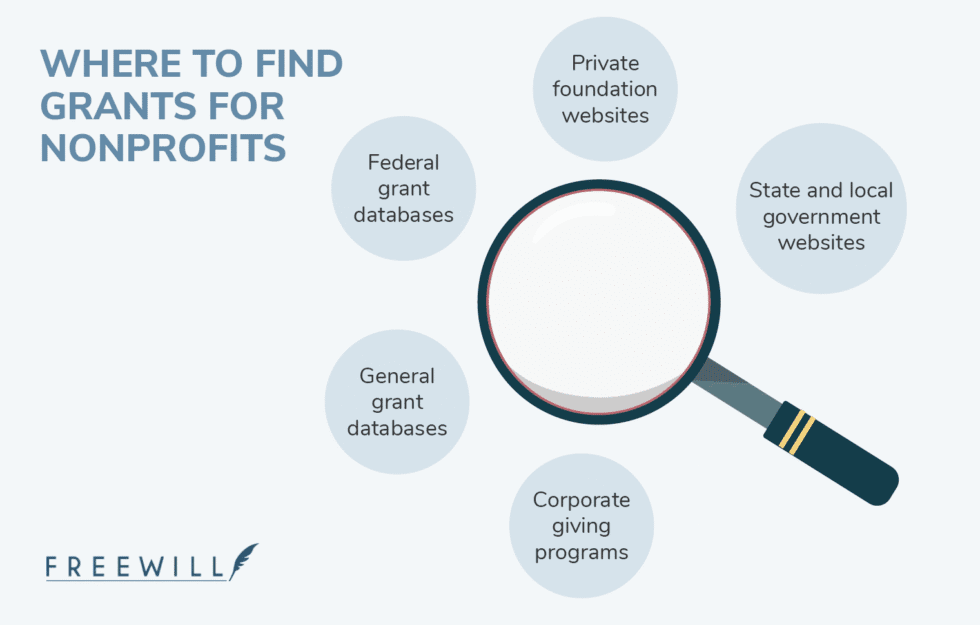 From Research To Reporting: Strengthening Your Grant Cycle - Sg Engage